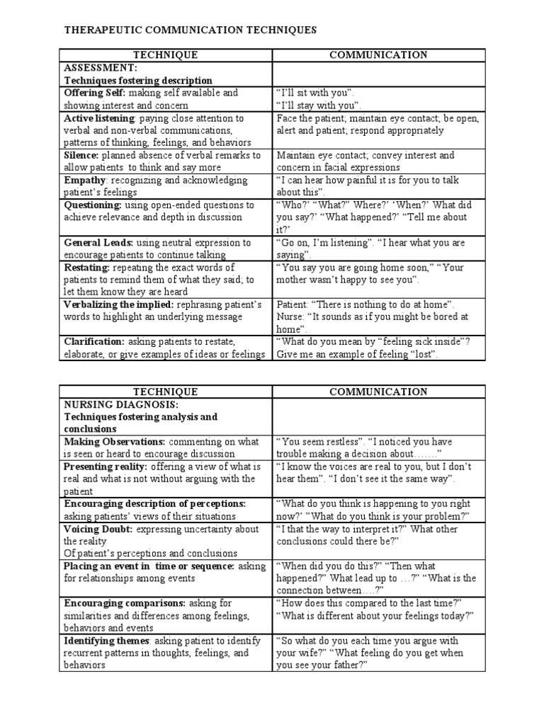 Therapeutic Communication Techniques 2 | PDF | Nonverbal Communication ...