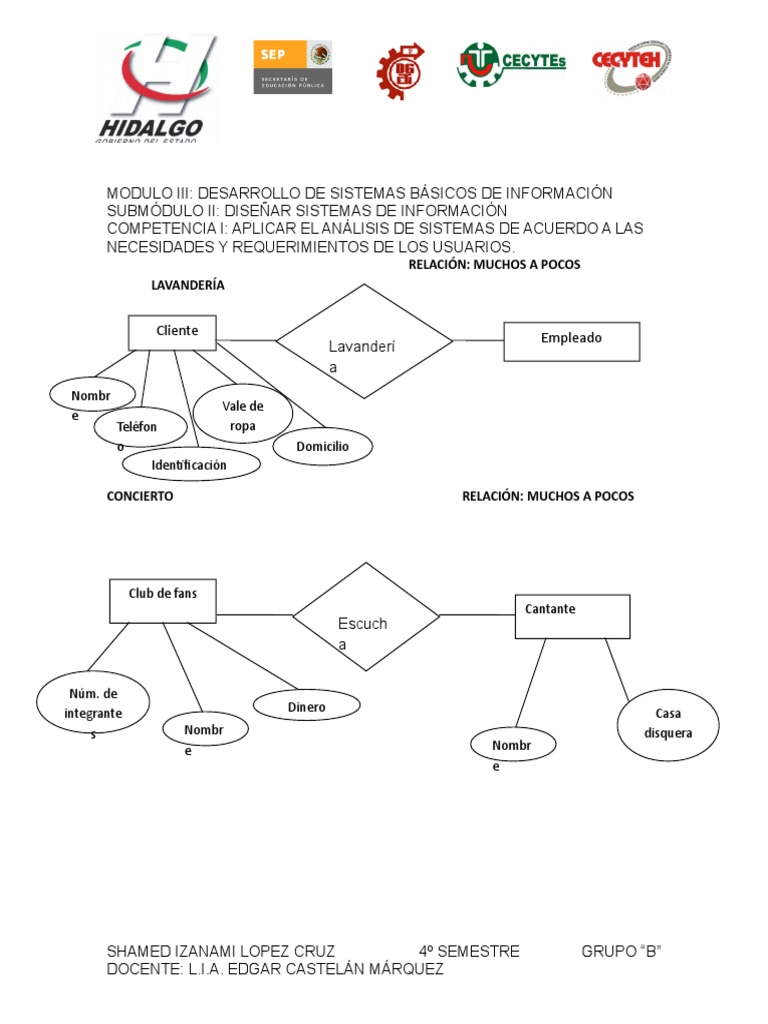 10 Ejemplos de Modelos Entidad Relacion | PDF | Informática ...