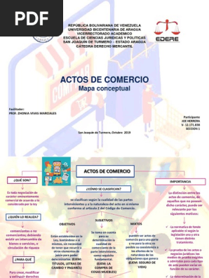 Actos De Comercio Mapa Conceptual Caracteristicas Del Acto De Comercio - jlibalwsap