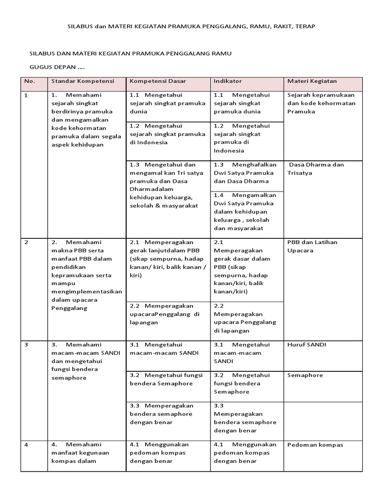SILABUS Dan MATERI KEGIATAN PRAMUKA PENG | PDF
