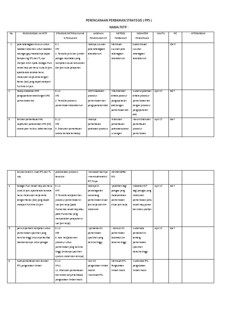 Perencanaan Perbaikan Strategis | PDF