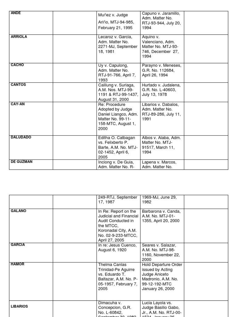 Case List Judicial Ethics | PDF | Courts | Criminal Law