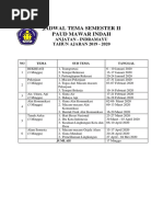 PAUD 2025 2026 Prota Prosem RPPM Modul | PDF