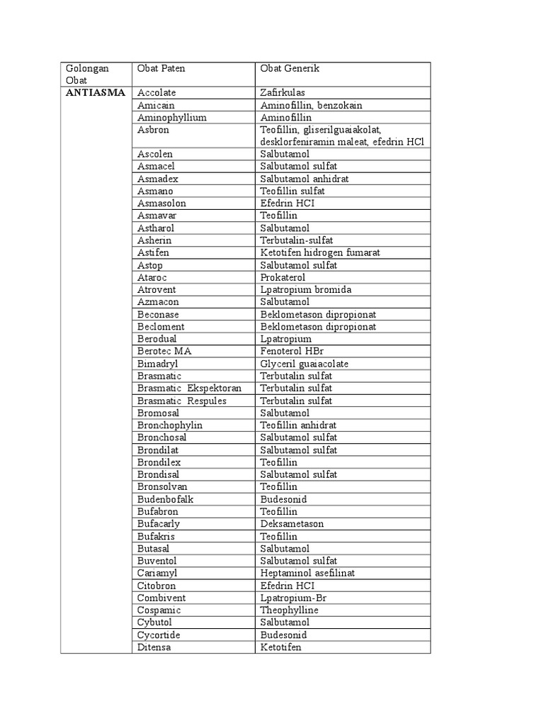 Golongan Obat | PDF