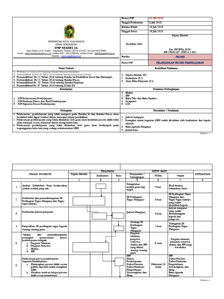SOP Standar Proses | PDF