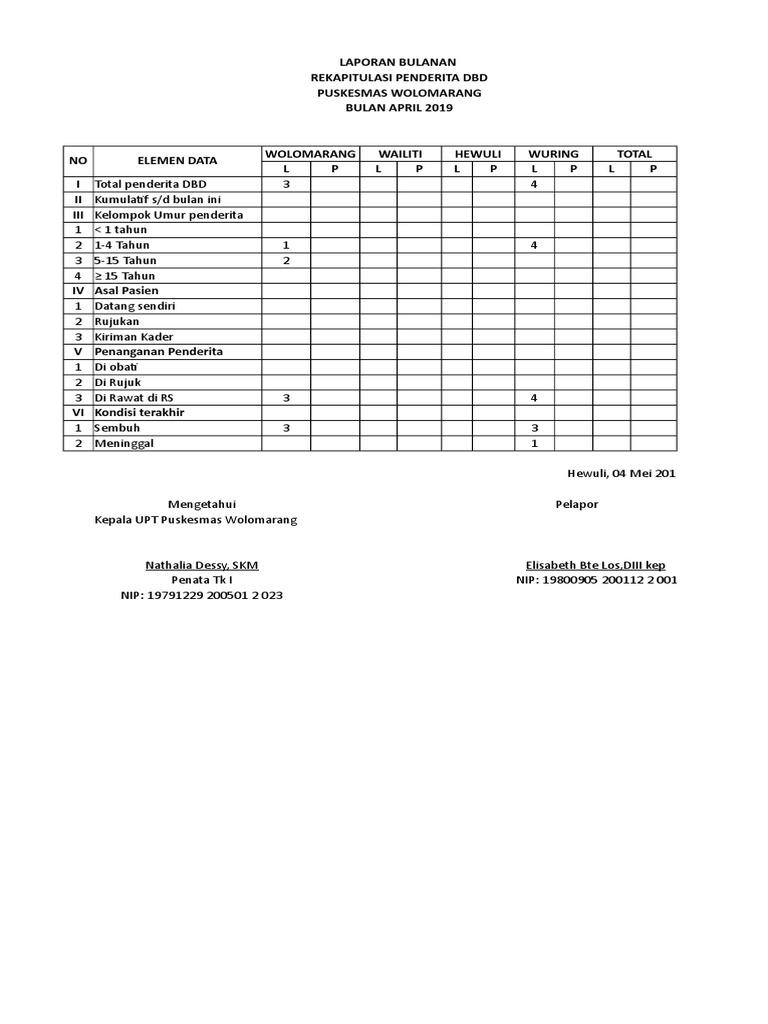 Laporan DBD Puskesmas Wolomarang | PDF | Pengembangan Diri
