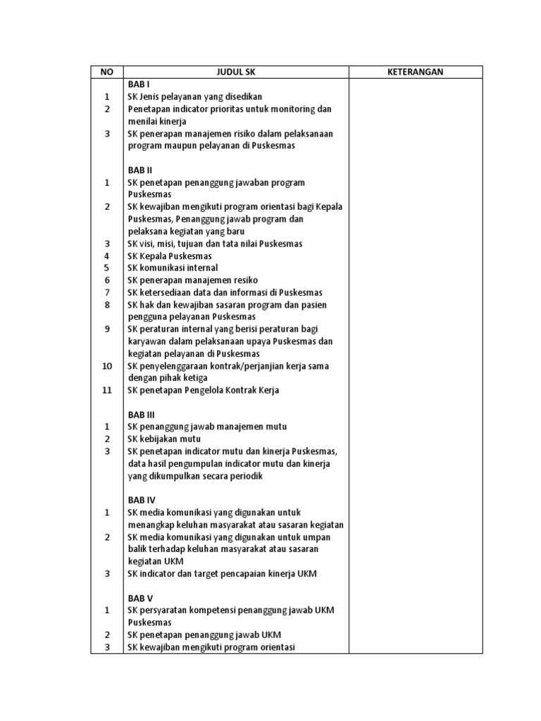 Jenis - Jenis SK | PDF