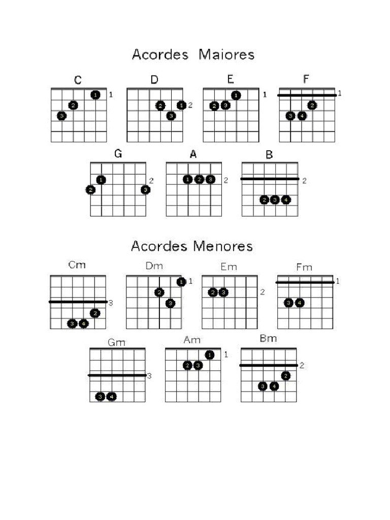 Acordes Maiores e Menores | PDF