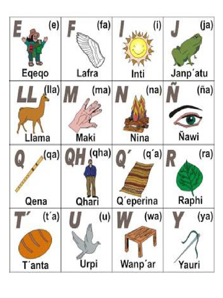 Abecedario Quechua | PDF