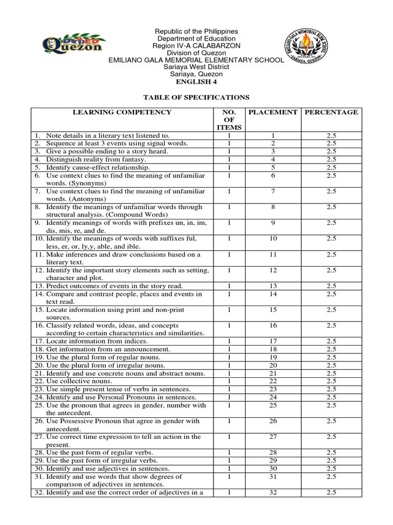 Pre-Test English 4 | PDF | Morphology | Linguistic Typology