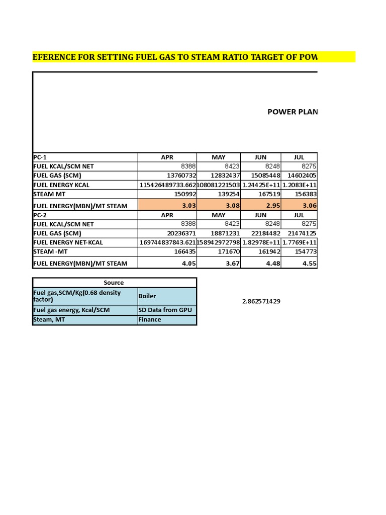 Fuel to Steam Ratio in Power Plants | PDF | Boiler | Steam