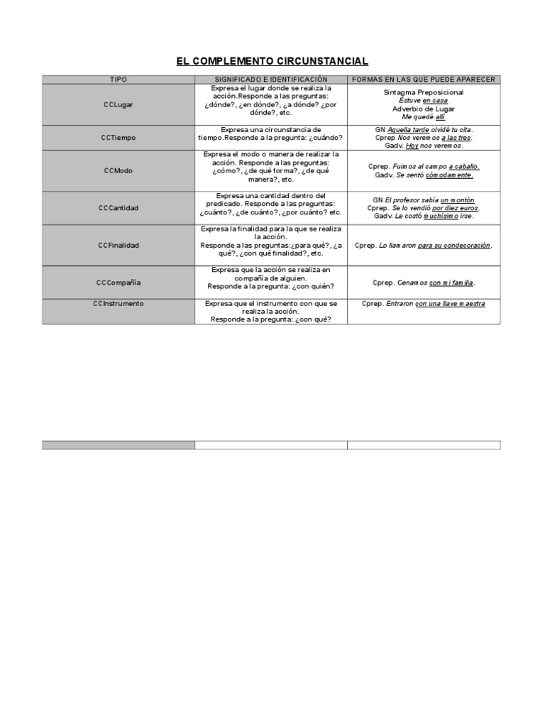 El Complemento Circunstancial | PDF | Gramática | Sintaxis