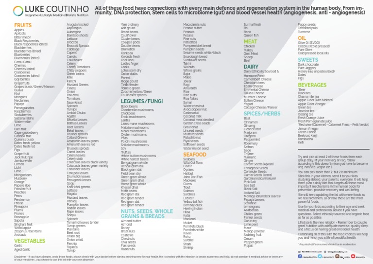 Master Food List | Download Free PDF | Fruit | Bean