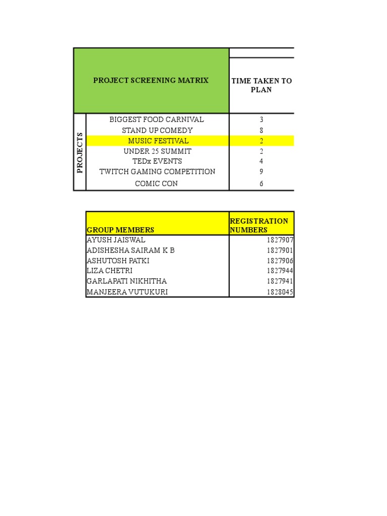 Project Screening Matrix, Feasibility Study, Ka - Group 5 | PDF | Brand ...