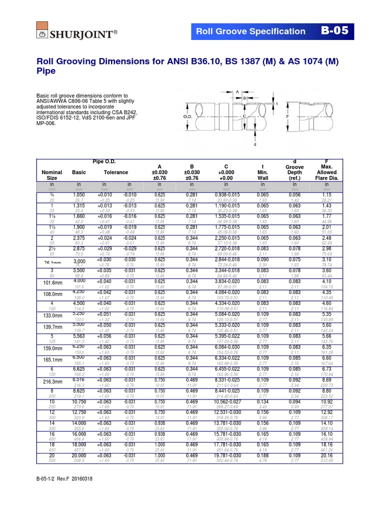 B-05 Standard Roll Groove-RevF | PDF | Engineering Tolerance | Pipe ...