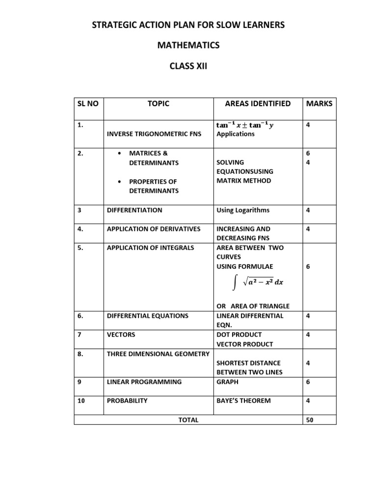 Strategic Action Plan For Slow Learners