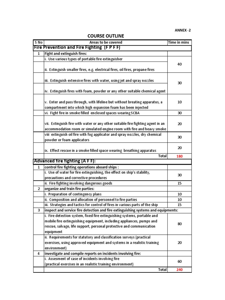 Training Course Outline for Fire Prevention and Fire Fighting, Advanced ...