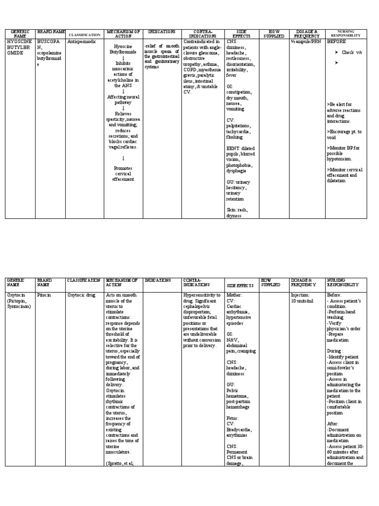 Understanding Oxytocin (Pitocin): Mechanism of Action, Indications ...