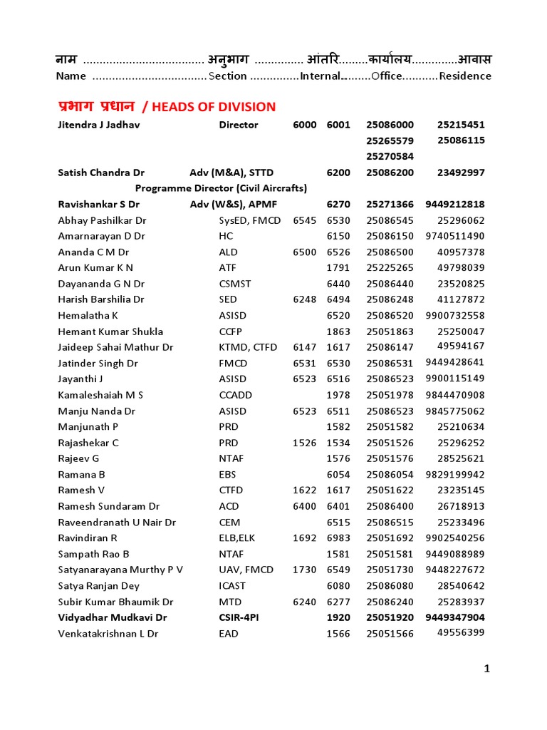 Hod List As On 20 09 2018 | PDF
