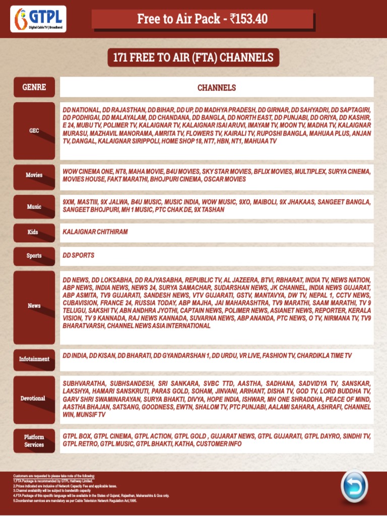 GTPL FTA Channel List | PDF | Television Network | Television