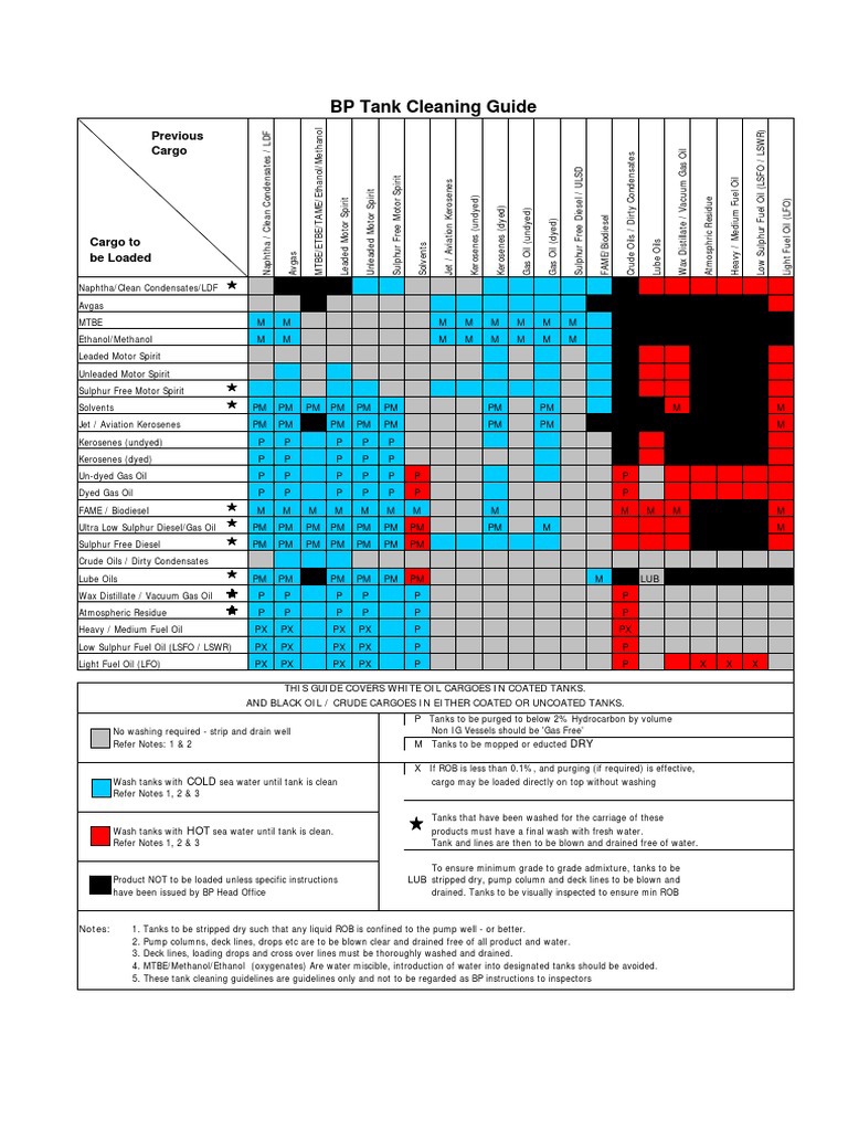 BP Tank Cleaning Guide - 2006 | PDF