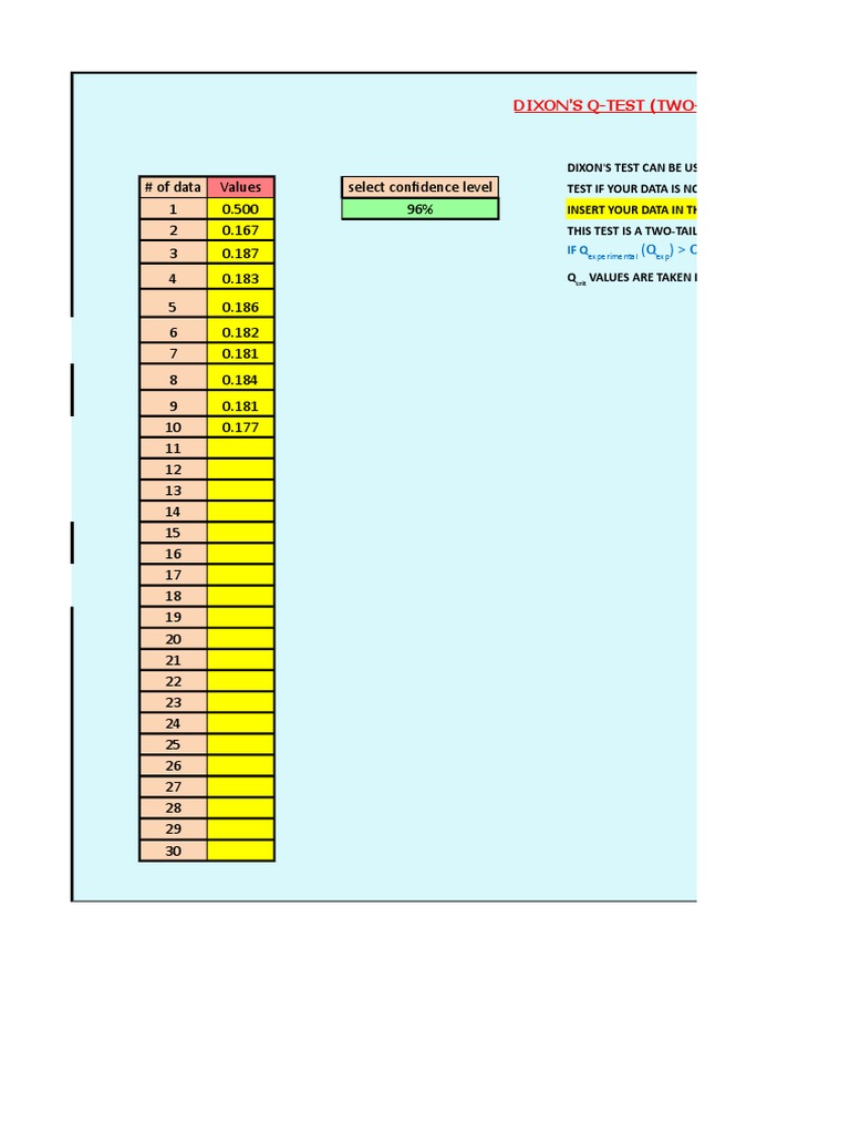 Dixons Q Test Online | PDF