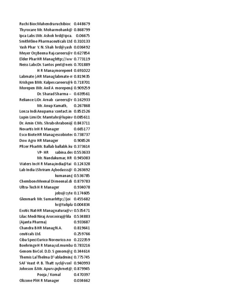 Email Id List | PDF | Companies | Pharmaceutical Industry