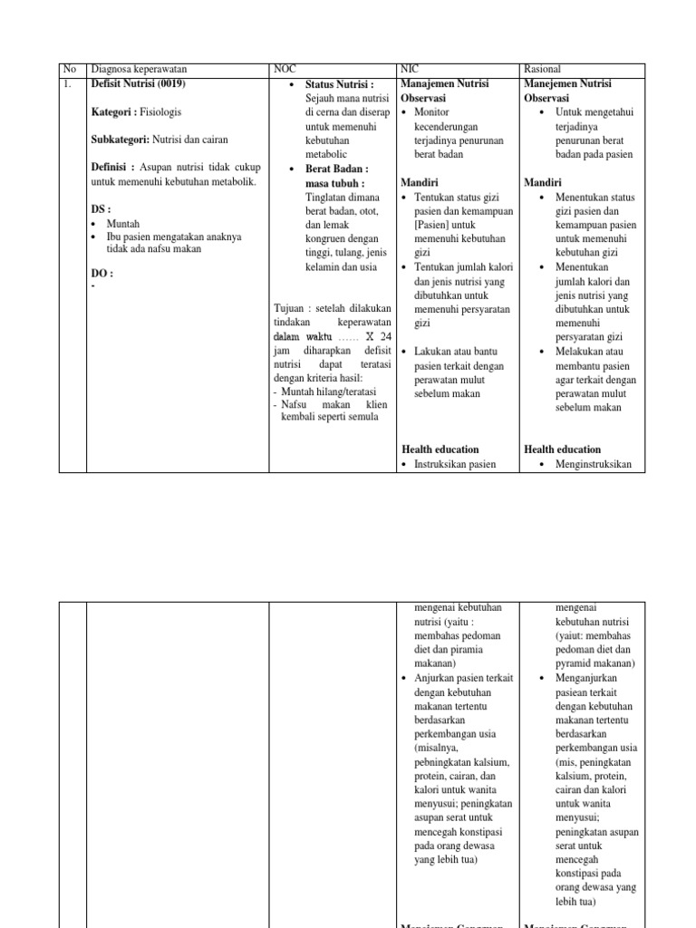Intervensi Defisit Nutrisi Sdki - Perumperindo.co.id
