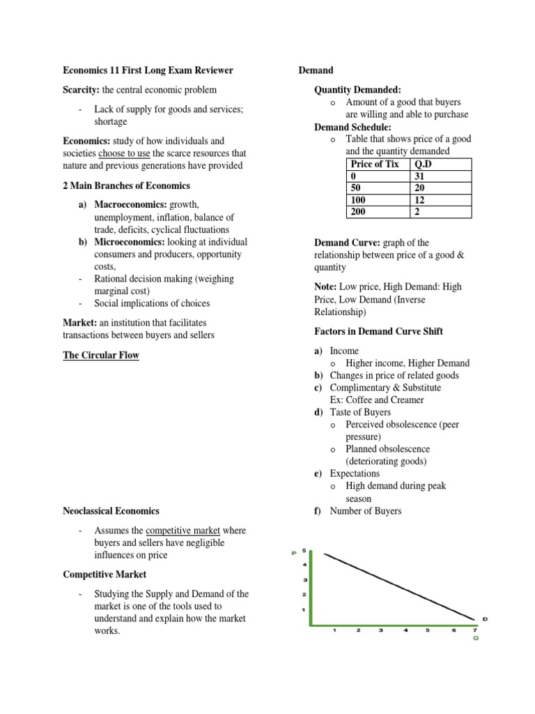 Econ 11 Reviewer | PDF | Supply And Demand | Price Elasticity Of Demand