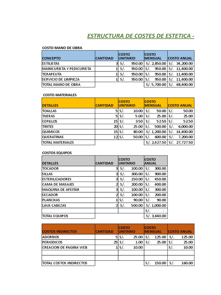 Estructura de Costos | PDF