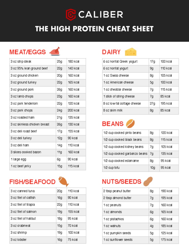 A Comprehensive Guide to High Protein Food Options with Nutritional ...