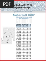 ISO 228 BSP G Thread Specifications | PDF