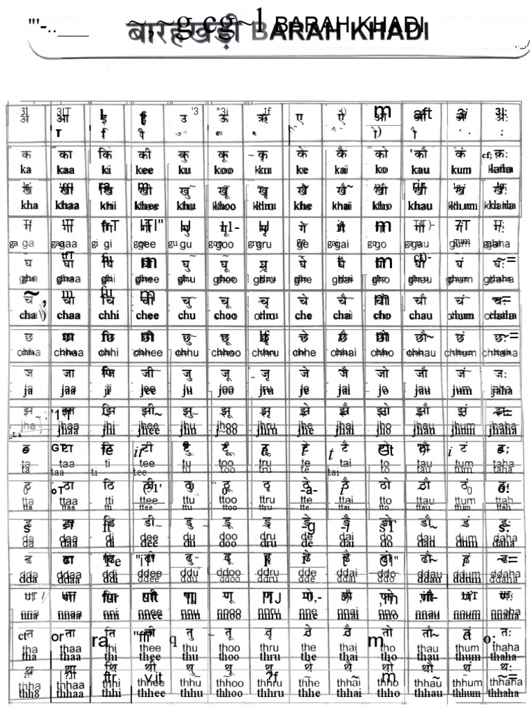 Hindi Letters and Syllables Guide | PDF