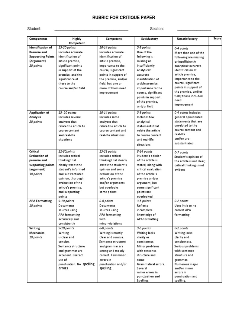 Critique Paper Rubric | PDF | Argument | Apa Style Critique Paper Rubric | PDF | Argument | Apa Style