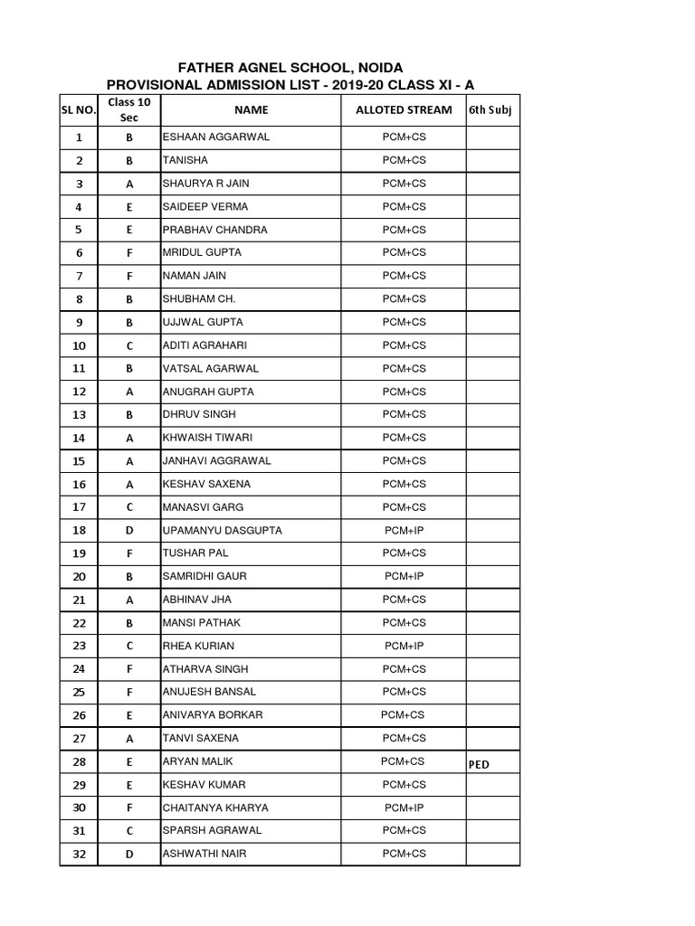 Class Xi A Streamwise List | PDF