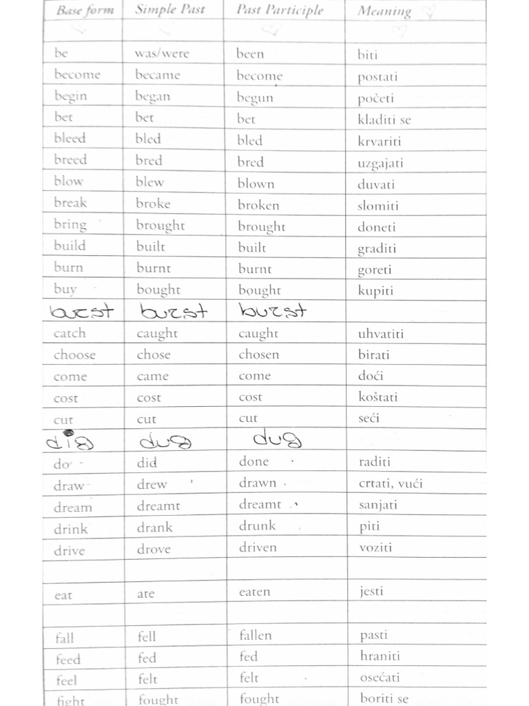 Nepravilni Glagoli | PDF