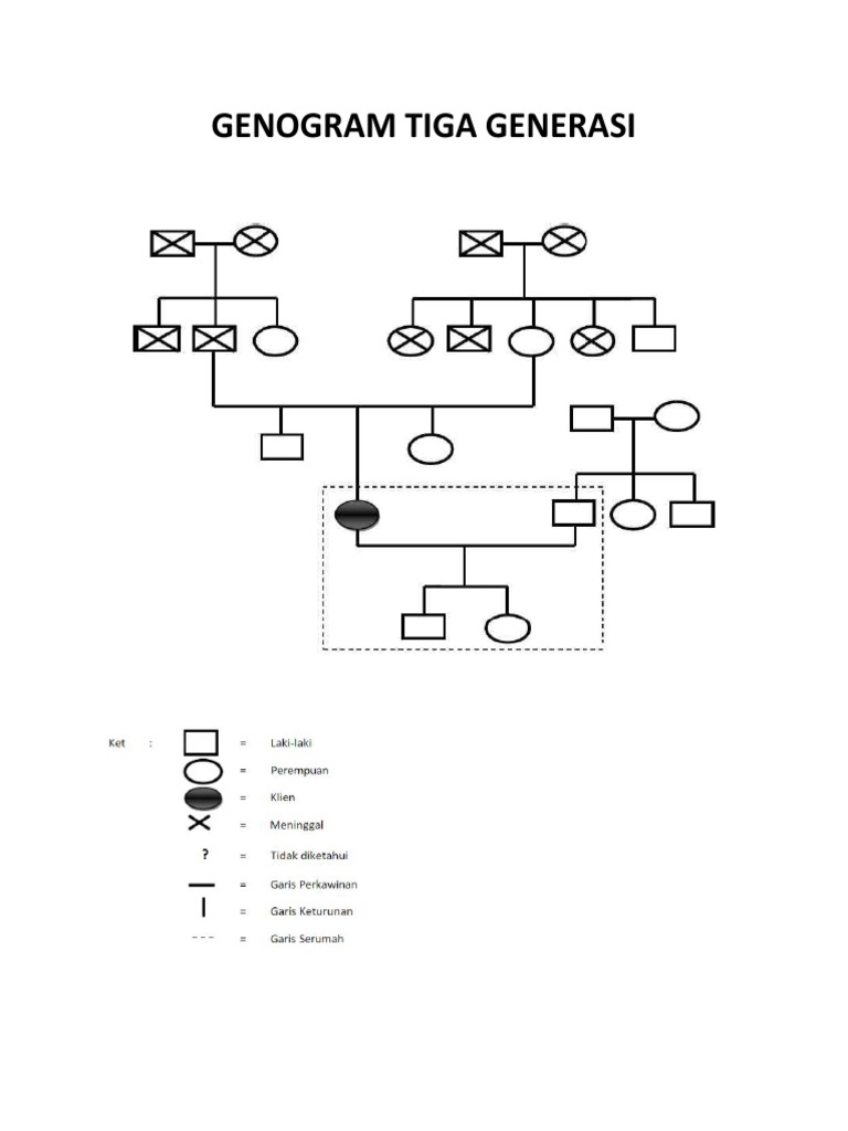 Genogram Tiga Generasi | PDF