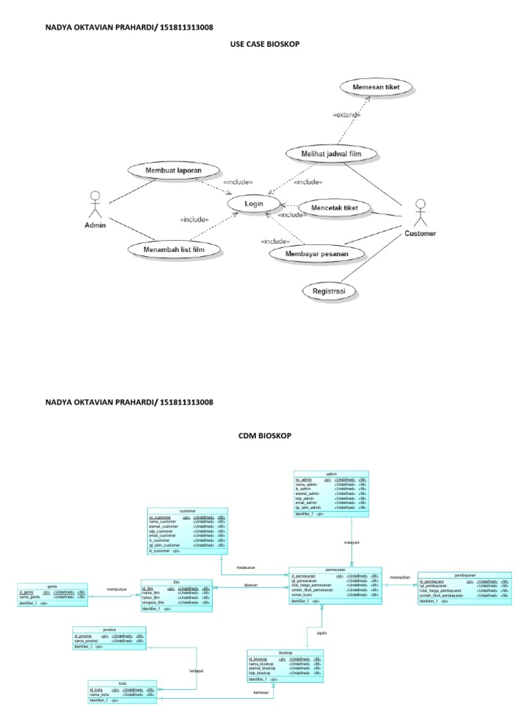 Use Case, CDM, Dan PDM - Pemesan Dan Pembayaran Bioskop | PDF