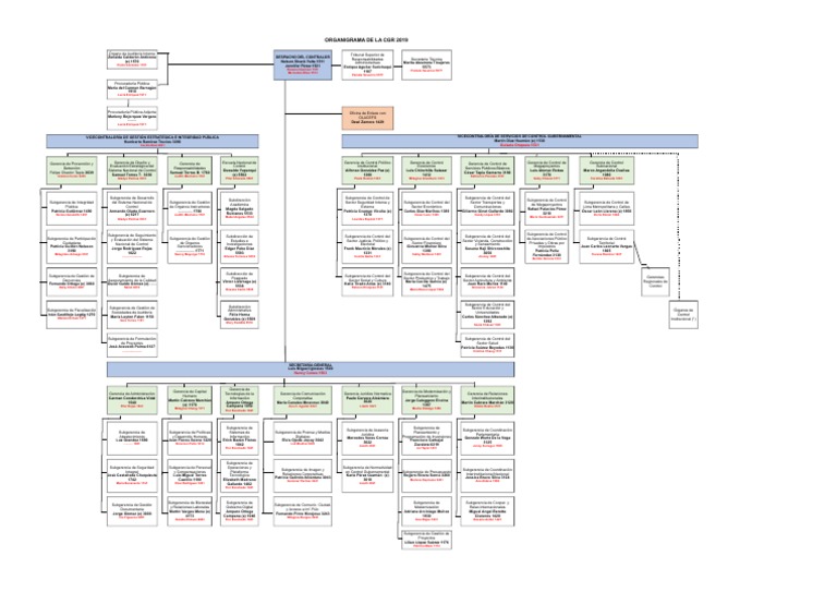 ORGANIGRAMA CGR (Actualizado Julio 2019) | PDF | Naturaleza | Naturaleza
