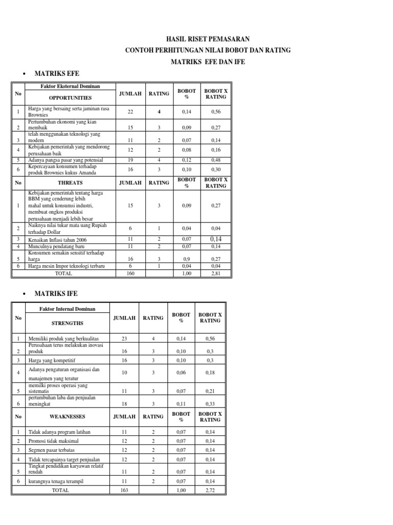 Contoh Perhitungan Matriks Efa-Ifa | PDF