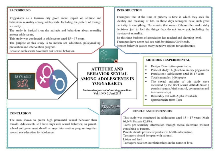 Mind Mapping | Download Free PDF | Sex Education | Adolescence