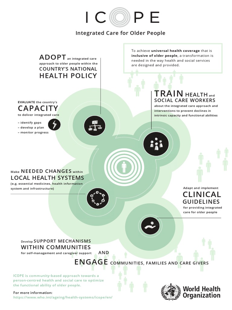 Icope Infographic2 Full | PDF