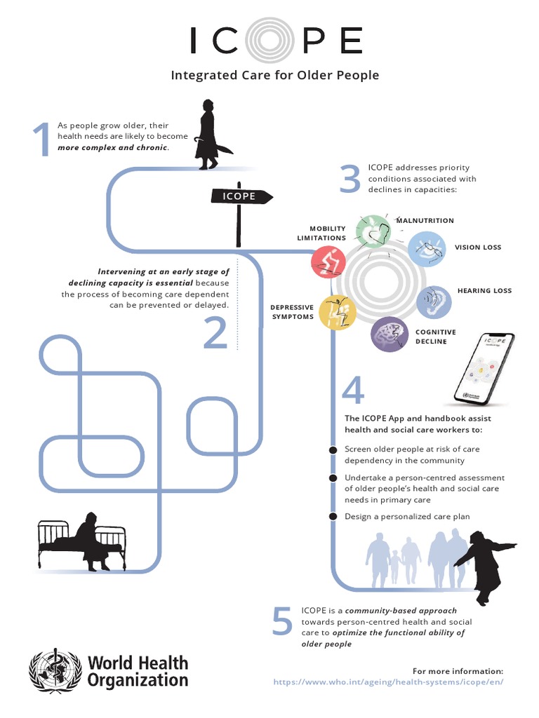 Icope Infographic Full | PDF | Old Age | Social Work