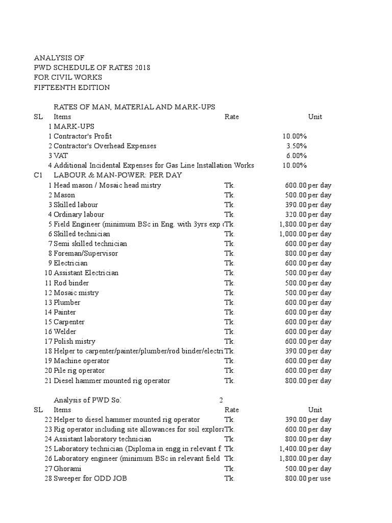 Rates Analysis of PWD Schedule 2018 (By Design Integrity) | PDF ...