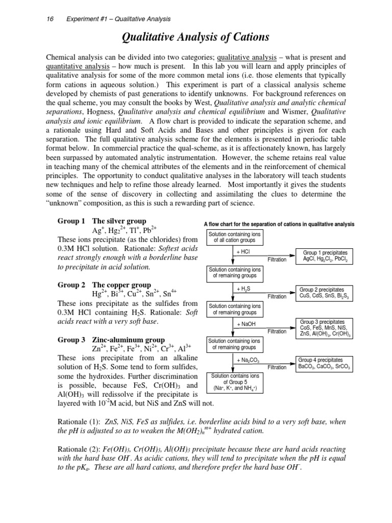 Qualitative Analysis of Cations Overview | PDF | Precipitation ...