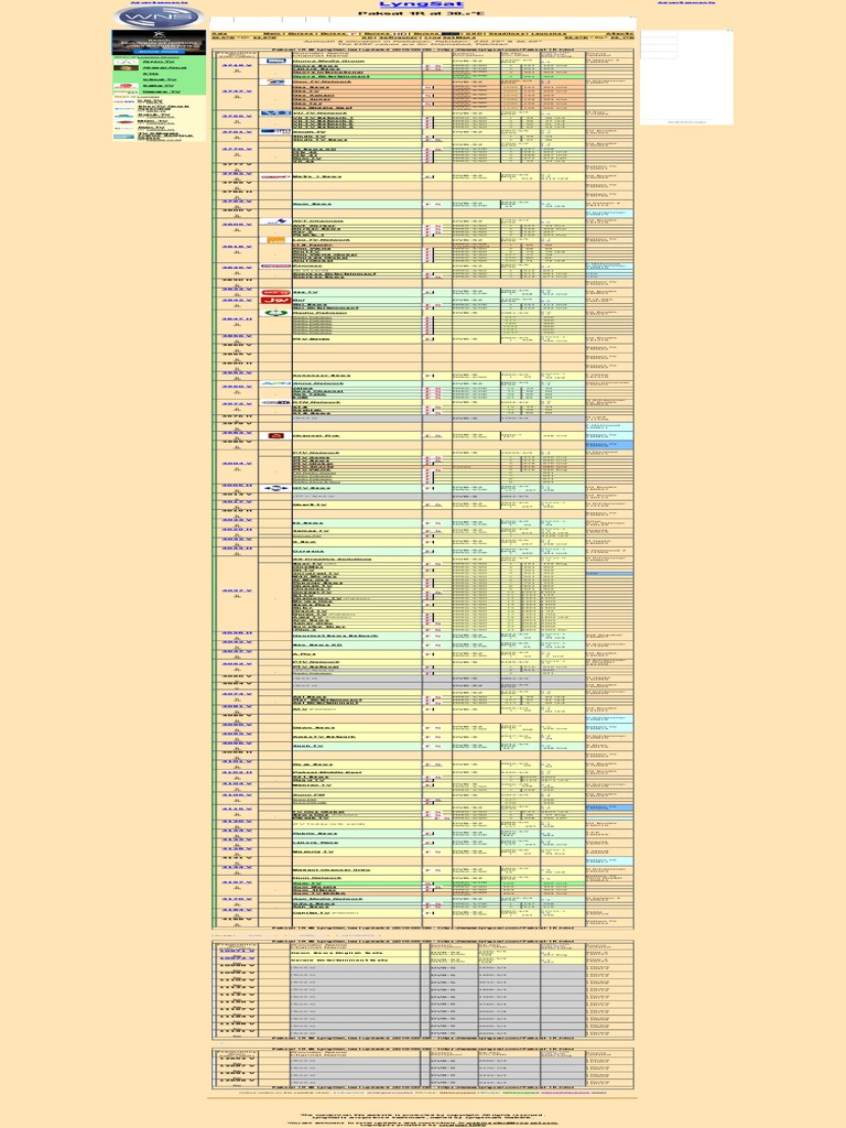 Paksat 1R at 38.0°E - LyngSat | PDF | Digital Technology | Video