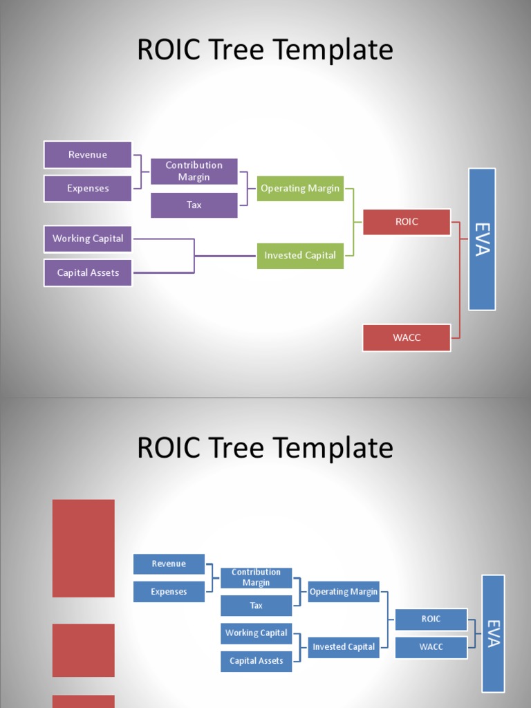 ROIC Tree Template and Analysis | PDF