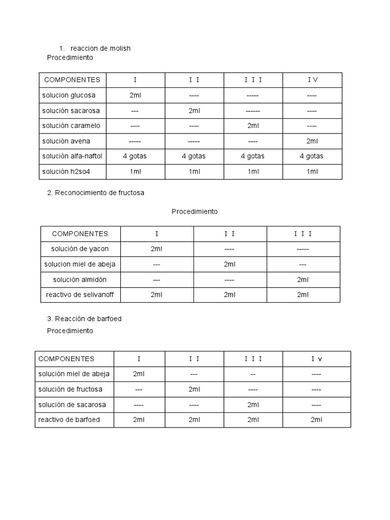 Reaccion de Molish | PDF