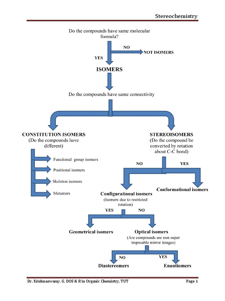 Stereoisomers Flow Chart