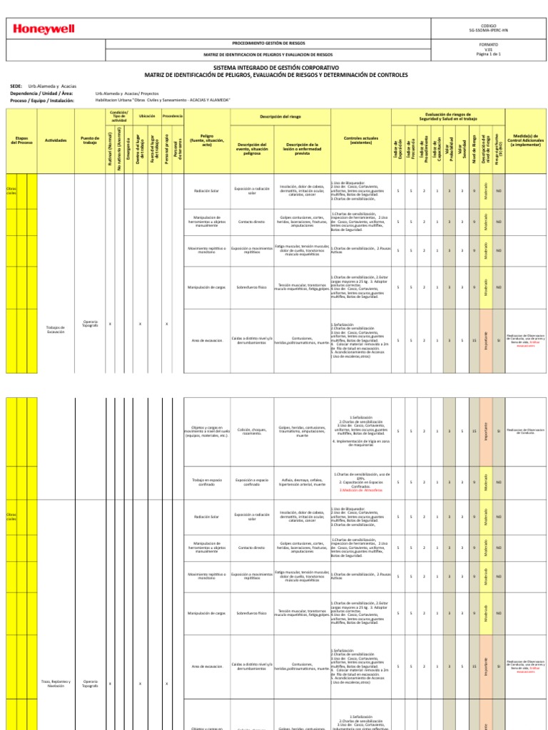 Matriz Iper | PDF | Lesión | Seguridad y salud ocupacional